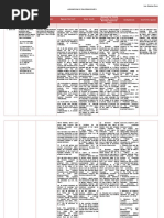 Crim Pro Flow Chart | PDF | Arrest | Criminal Procedure In South Africa
