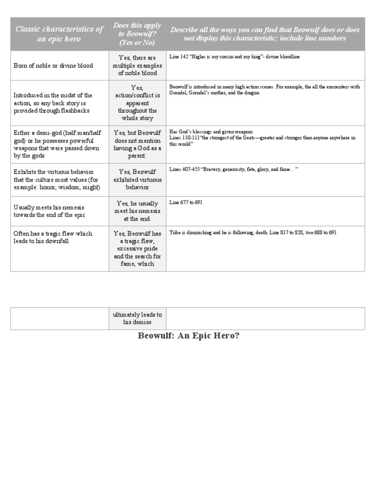 Epic Hero Chart | PDF