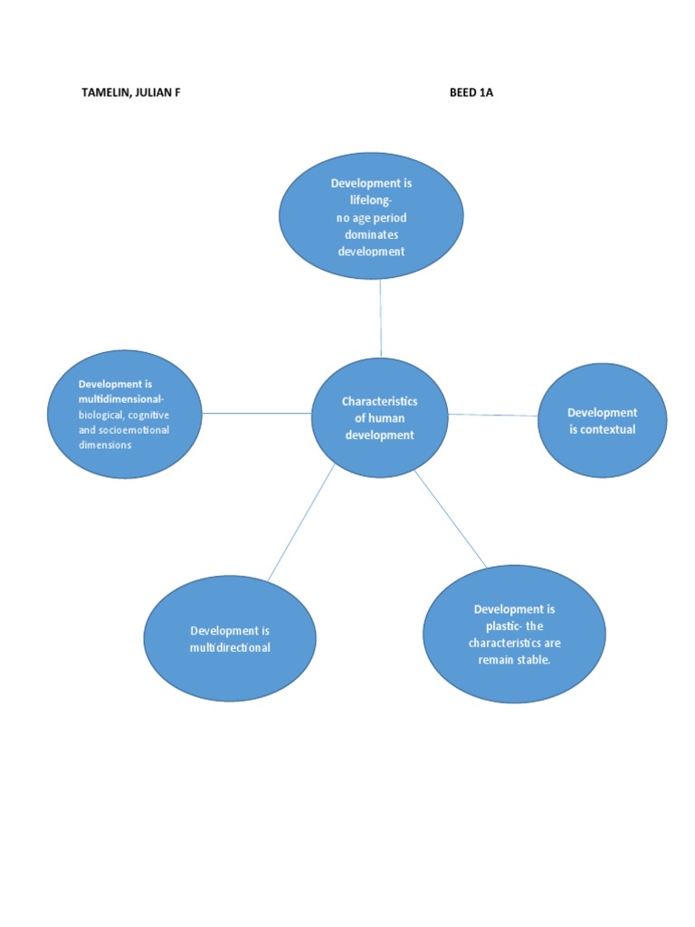 ACTIVITY Characteristics of Human Development | PDF