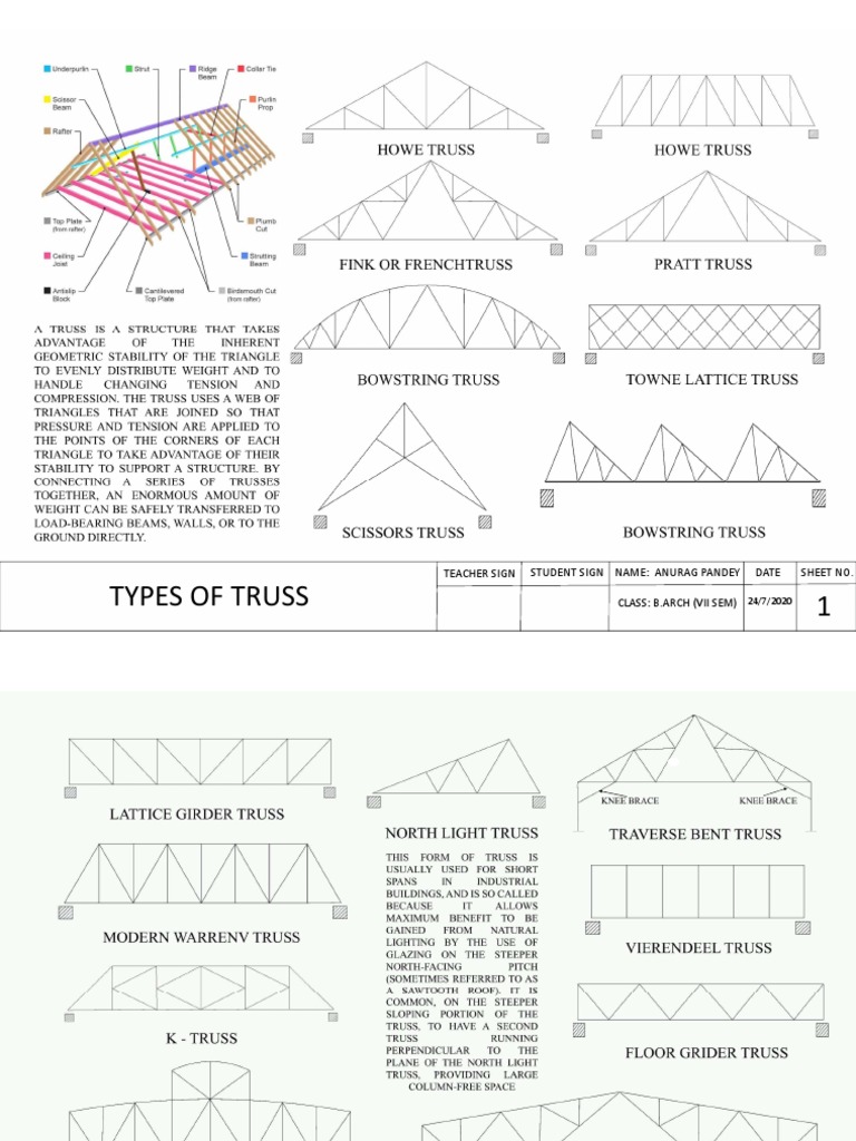 Types of Truss for B.Arch Students | PDF