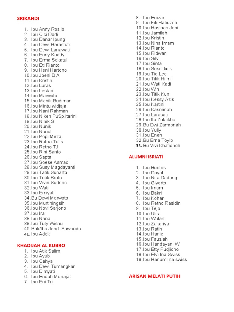 Daftar Undangan Mama | PDF