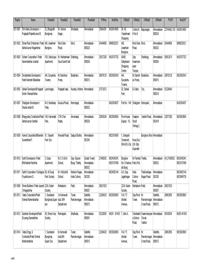 Dev List | PDF | Hindu Gods | Sikhism