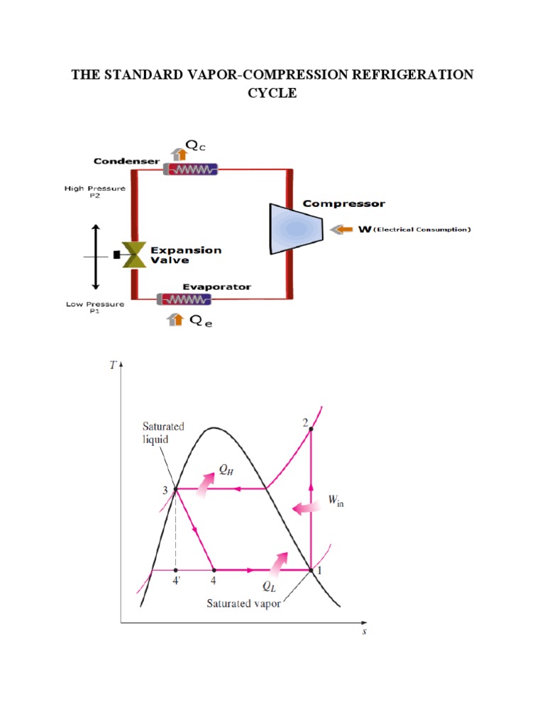 Standard Vapor Compression Refrigeration Cycle | PDF | Heat Exchanger ...