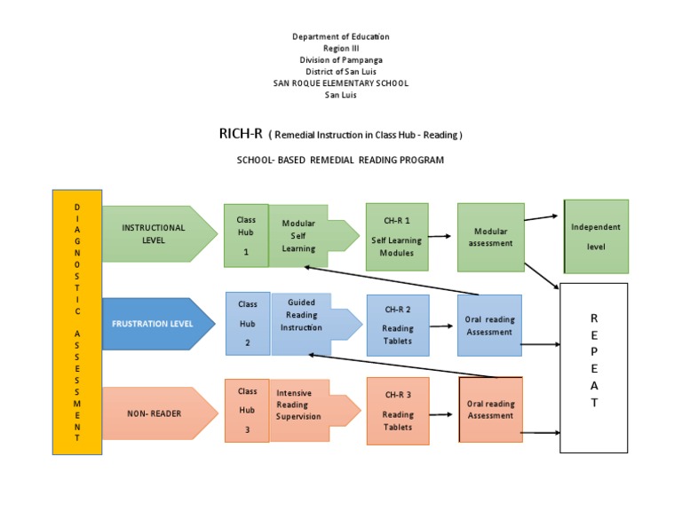 Rich-R: Emedial Instruction in Class Hub - Reading) School-Based ...