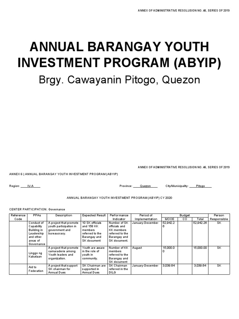 Annual Barangay Youth Investment Program (Abyip) : Brgy. Cawayanin ...