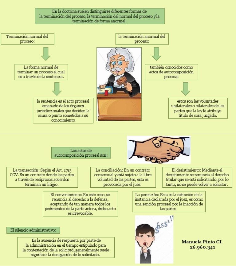 Formas de Terminación del Proceso | PDF | Ley procesal | Sentencia (ley)