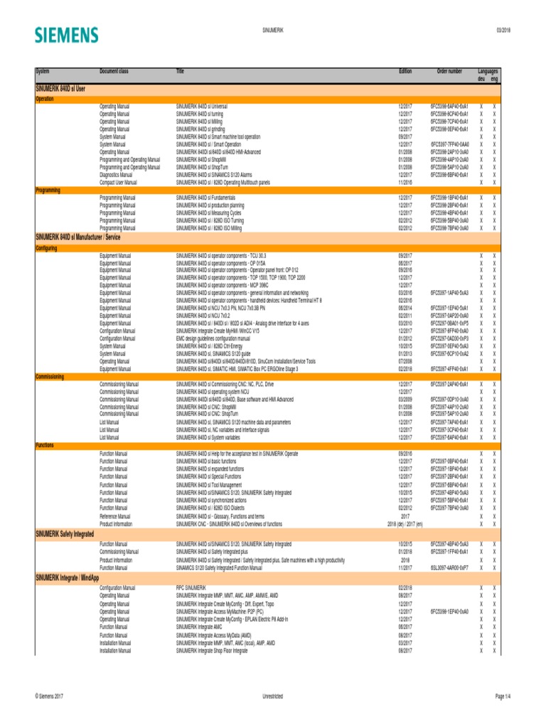 SINUMERIK 840D SL User: System Document Class Title Edition Order Number Deu Eng Languages | PDF ...