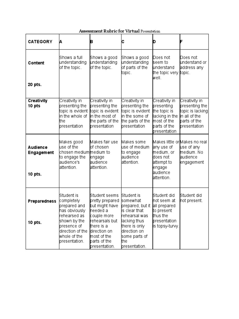 Category A B C D F: Assessment Rubric For Virtual Presentation ...