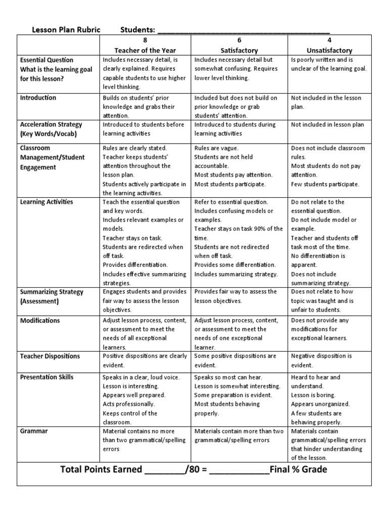 Lesson Plan Rubric Students | PDF | Lesson Plan | Teachers