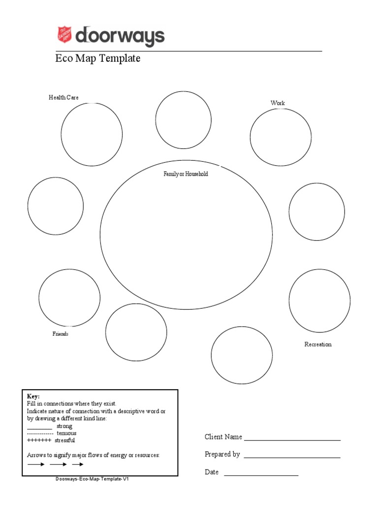 Eco Map Template: Family or Household | PDF
