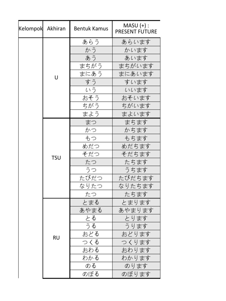 Kumpulan Kata Kerja Bahasa Jepang N5 | PDF