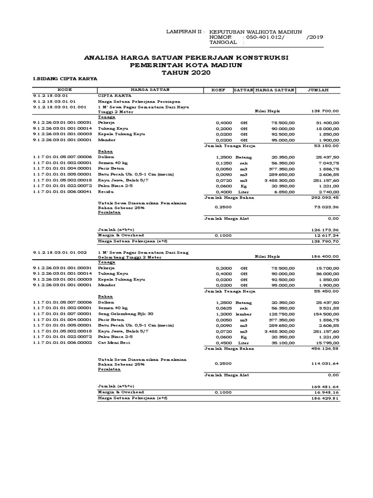 HSPK Kota Madiun 2020 Compressed | PDF