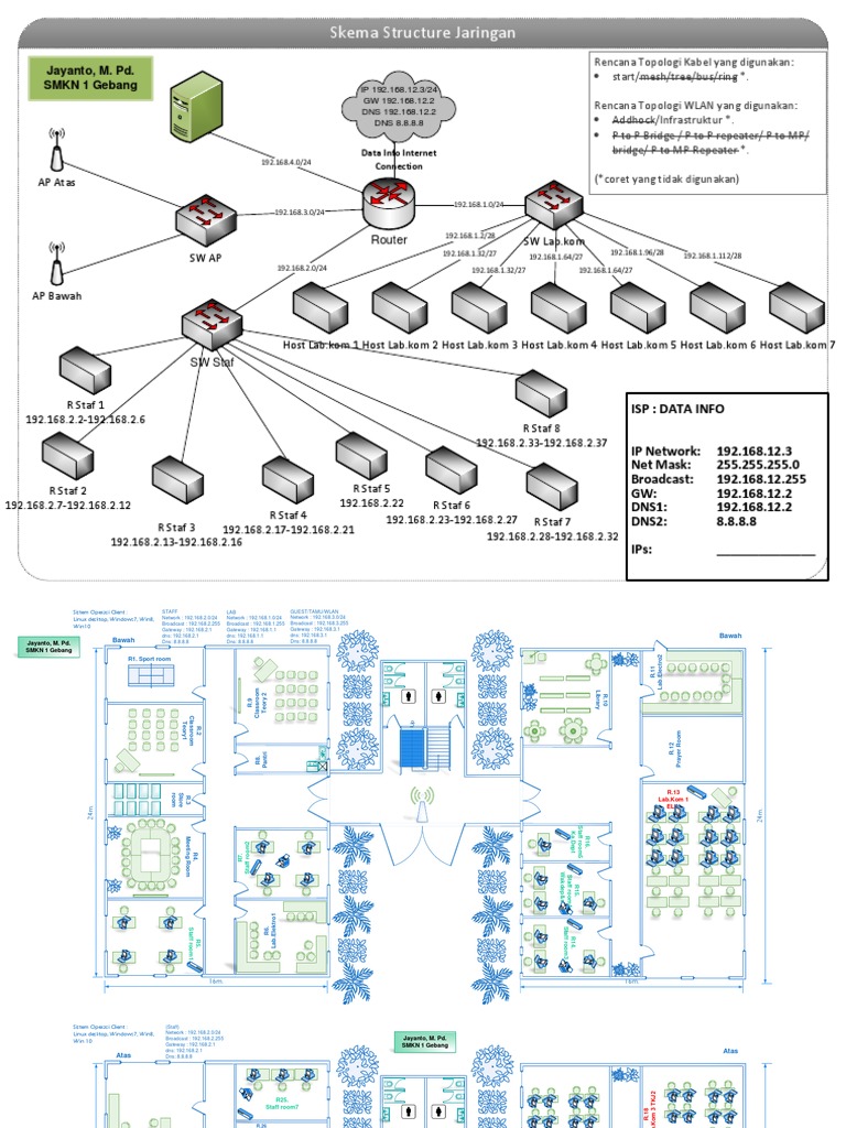 Rancangan Jayanto Revisi 20200803 | PDF | LAN Nirkabel | Arsitektur ...