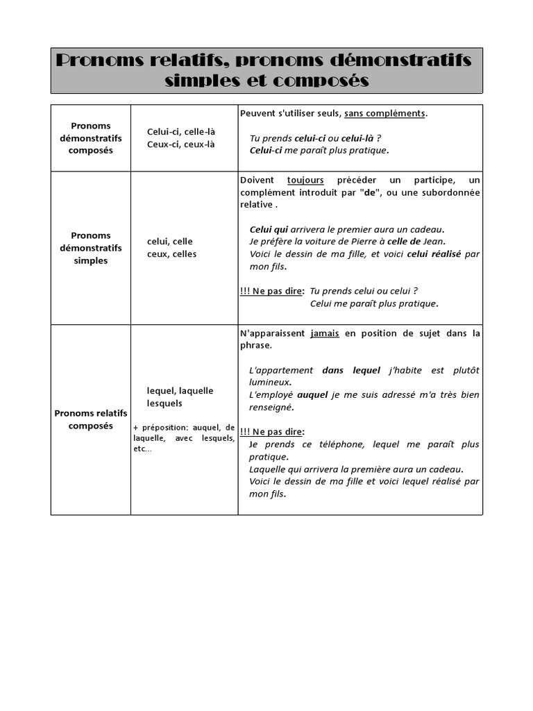 Pronoms Relatifs, Démonstratifs, Adjectifs Démonstratifs Simples Et ...