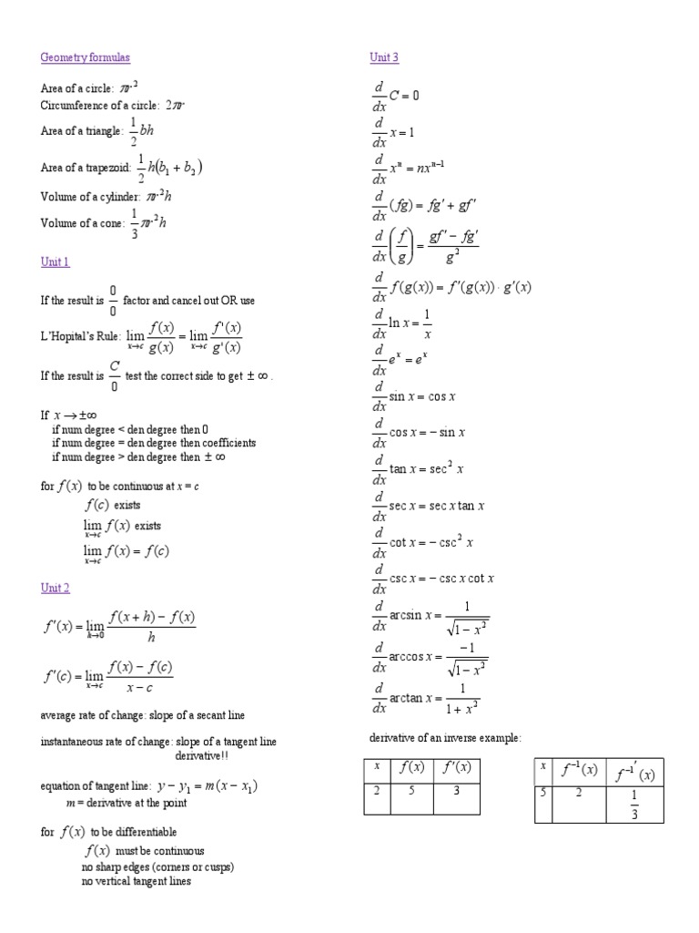 Calculus AP Midterm Review | PDF | Derivative | Elementary Mathematics Calculus AP Midterm Review | PDF | Derivative | Elementary Mathematics