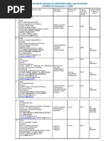 Beall's List of Predatory Journals | PDF | Academic Journal | Inquiry