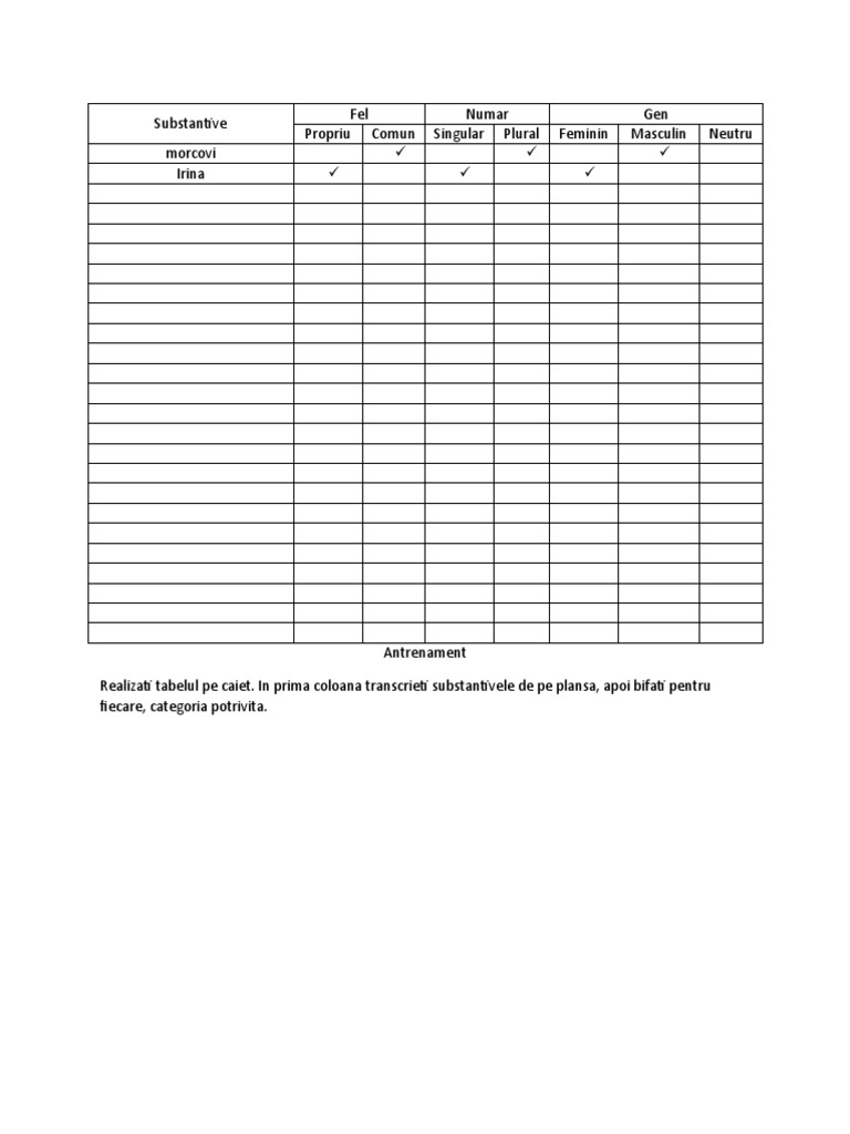 Substantiv - Tabel | PDF