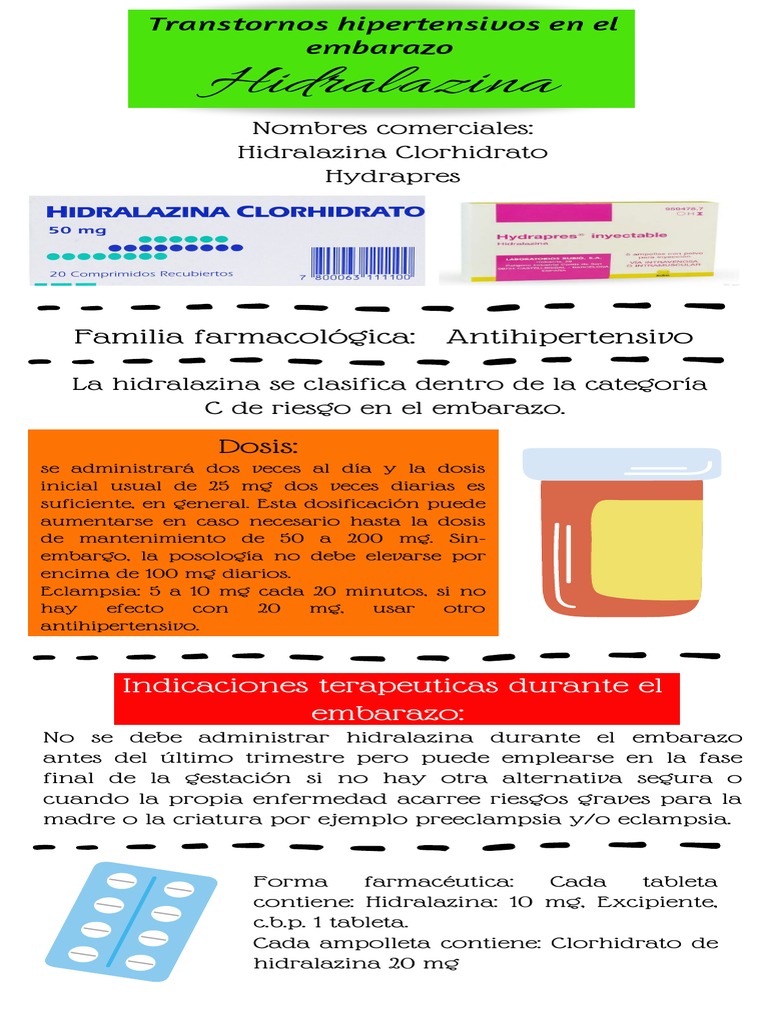 Hidralazina Infografia | PDF | Drogas | Ciencias farmacéuticas