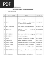 Daftar Nama RT Dan RW | PDF