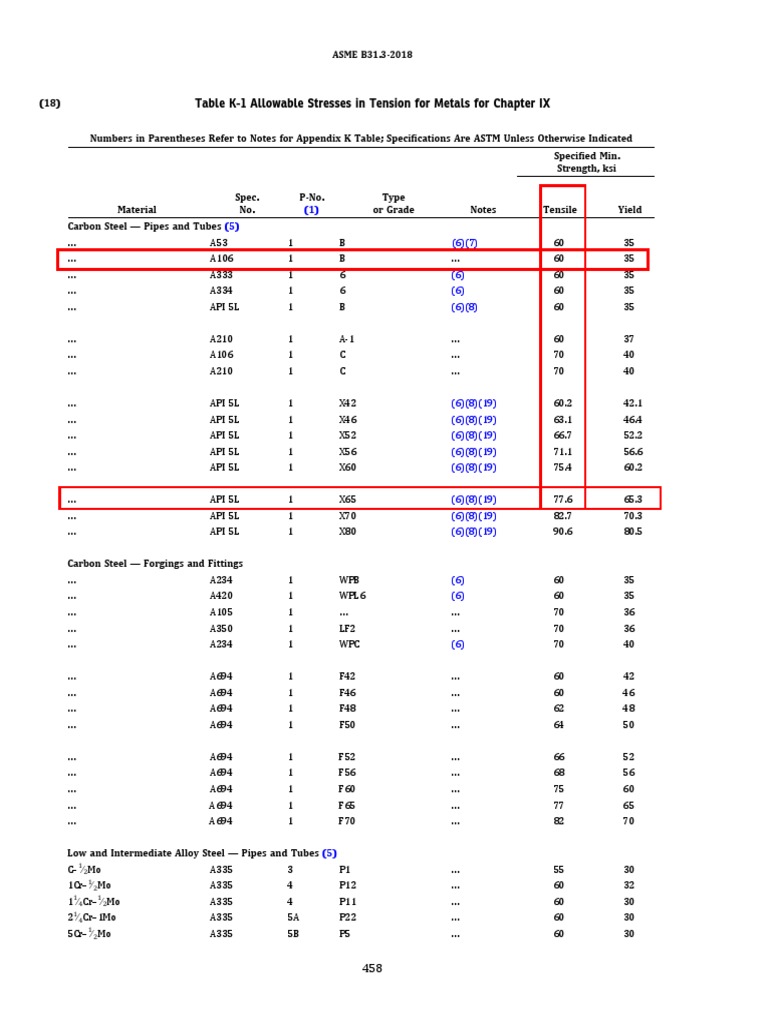 Allowable Stress Api 5L X65 - Psi | PDF | Applied And Interdisciplinary ...