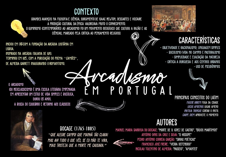 Mapa Mental Arcadismo | PDF