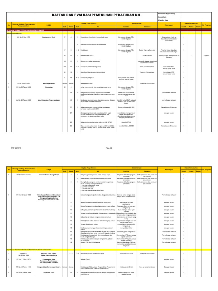 Daftar Dan Evaluasi Pemenuhan Peraturan K3L | PDF