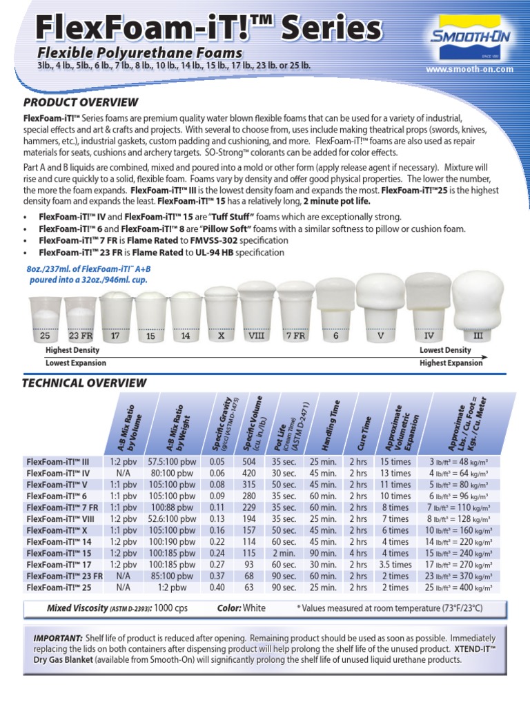 Flexible Polyurethane Foams: Product Overview | PDF | Foam | Polyurethane