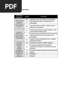 Escala Pps | PDF | Enfermedades y trastornos | Especialidades Medicas