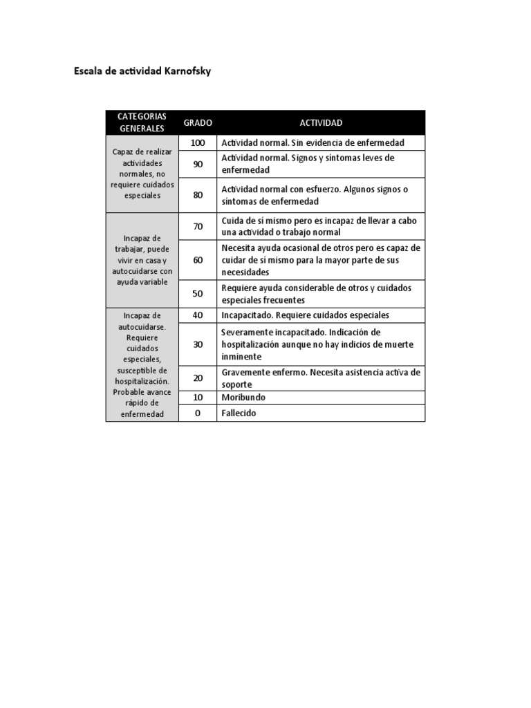 Escala de Karnofsky: Clasificación de Actividad | PDF