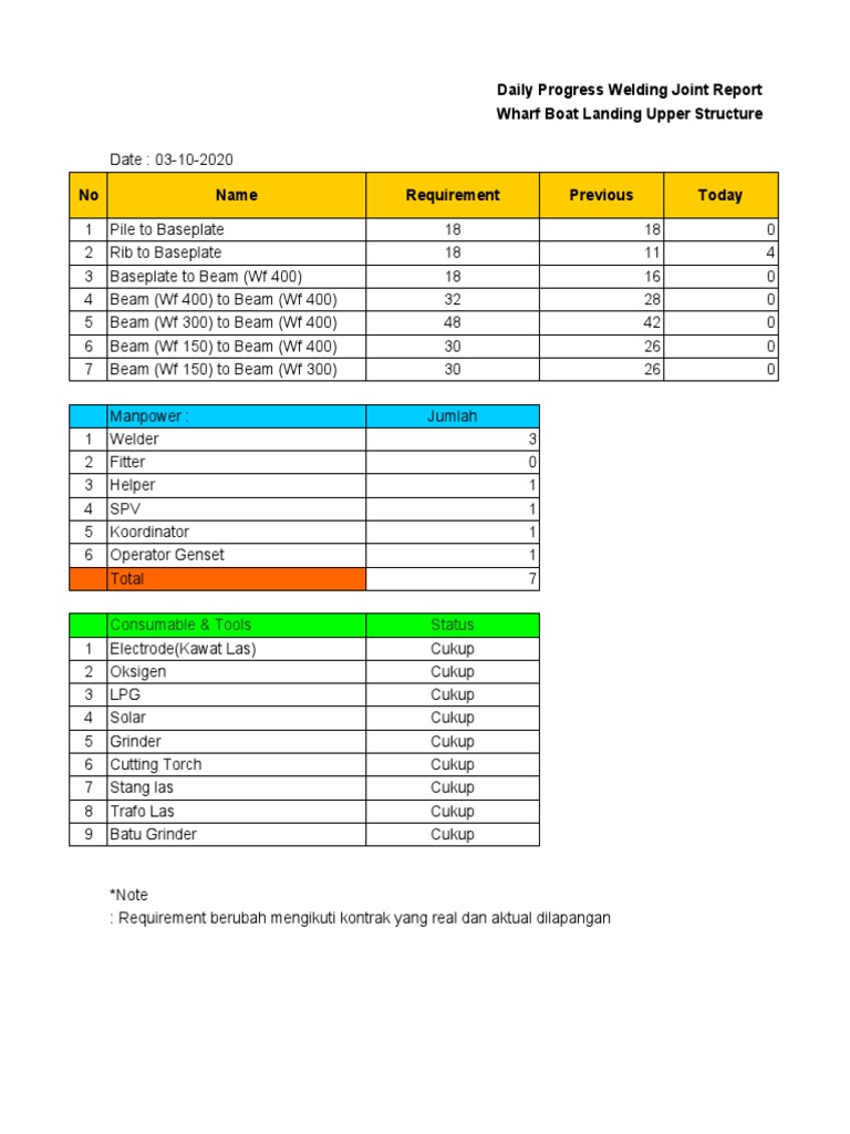 Daily Report Progress Welding 03-10-2020 | PDF | Transition Metals | Metals