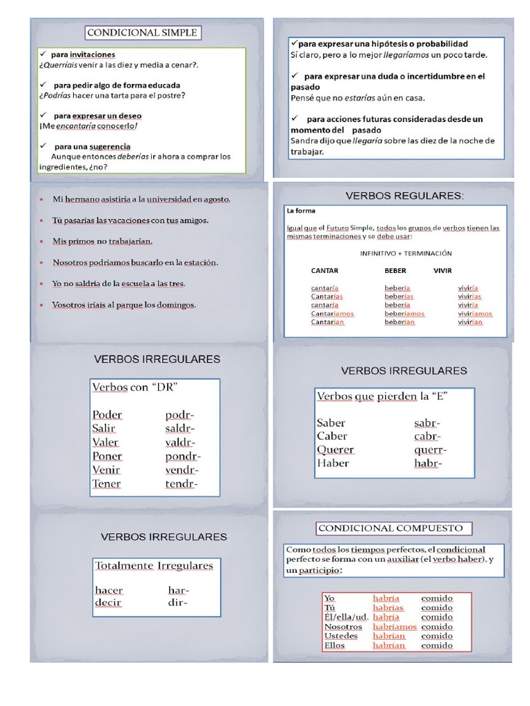 Condicional Simple y Compuesto