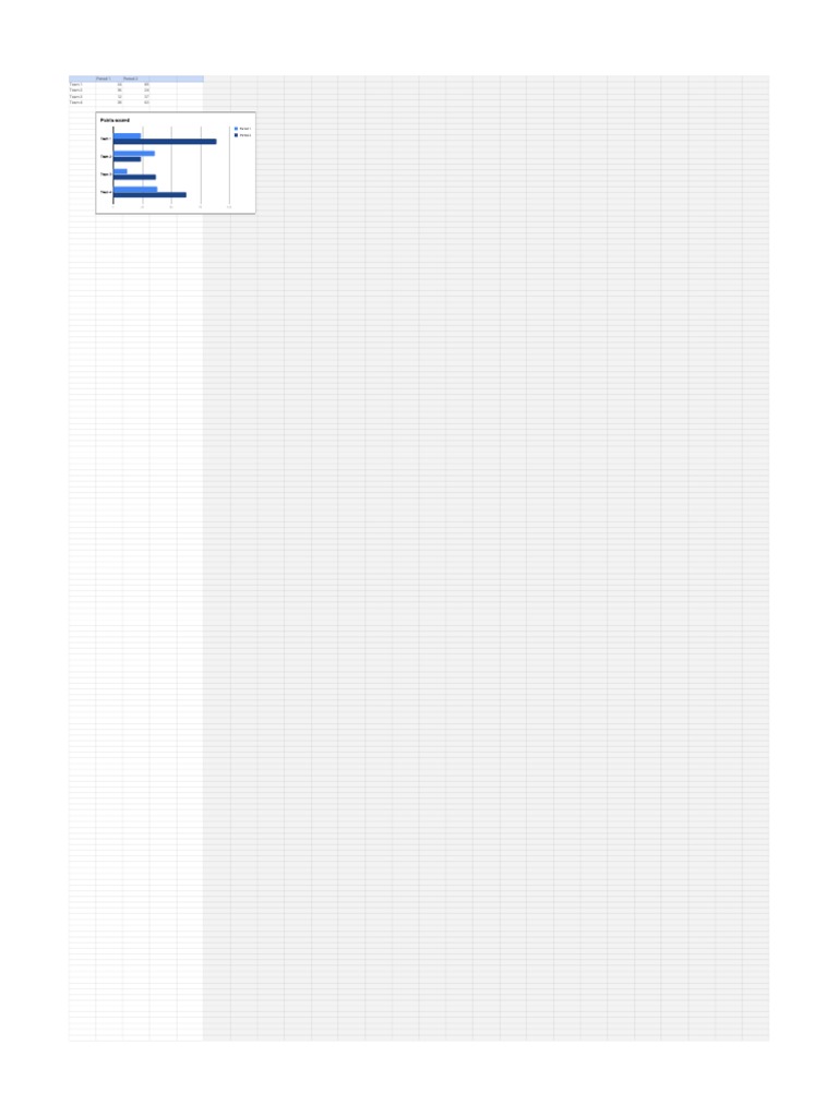 Untitled Document - Bar Chart 1 | PDF