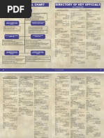 Miti Minister & Important Staffs | PDF | Malaysia | Strait Of Malacca