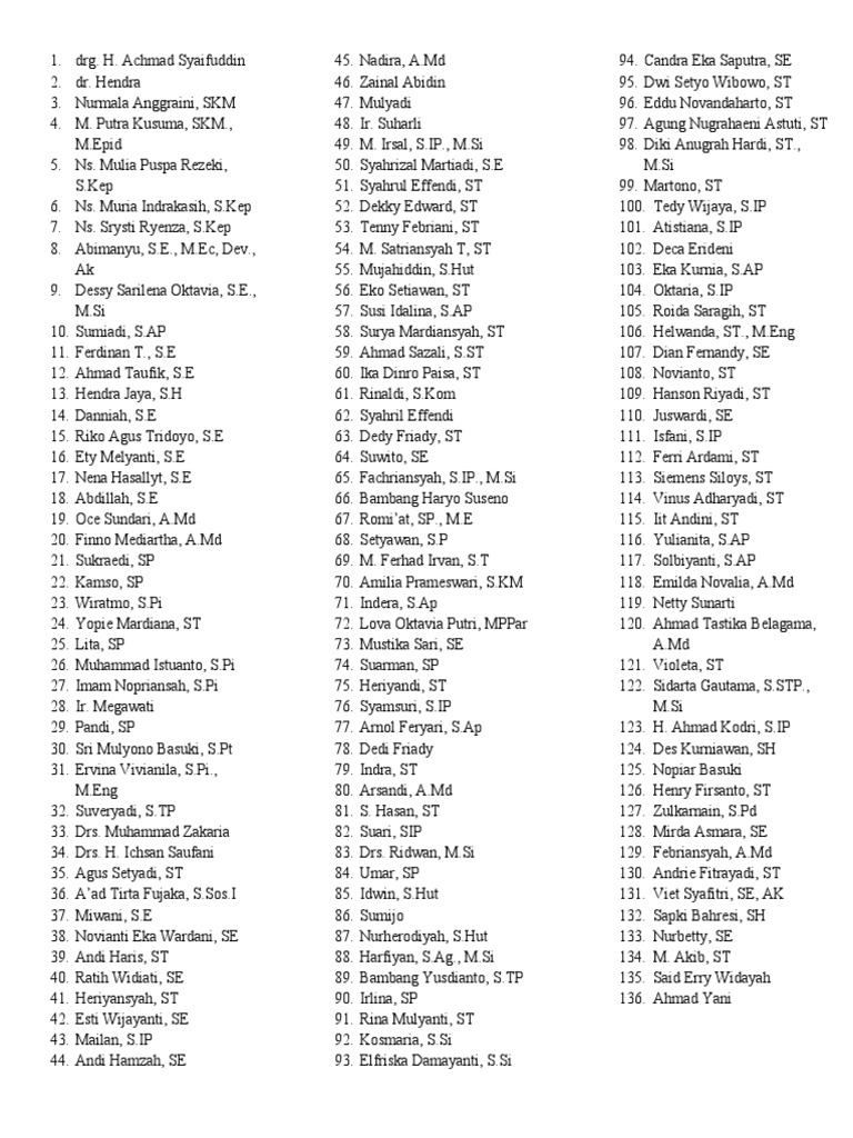 List of 136 Names with Various Educational Backgrounds and Professions ...