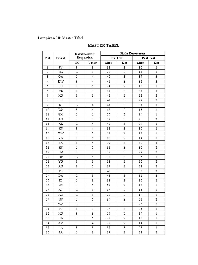Tabel Master Kuesioner Kecemasan | PDF