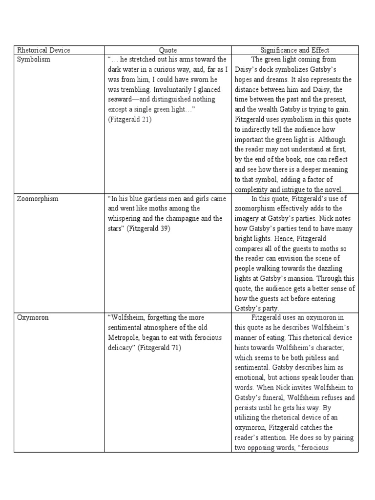 Rhetorical Devices For Great Gatsby | PDF | The Great Gatsby