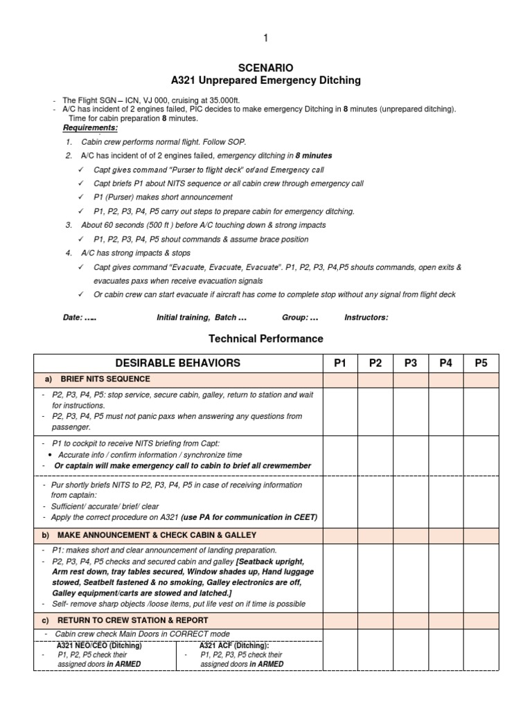 Scenario A321 Unprepared Emergency Ditching: A) Brief Nits Sequence ...