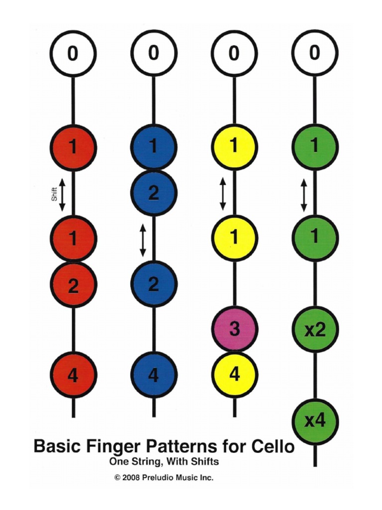Basic Finger Patterns For Cello - Big | PDF