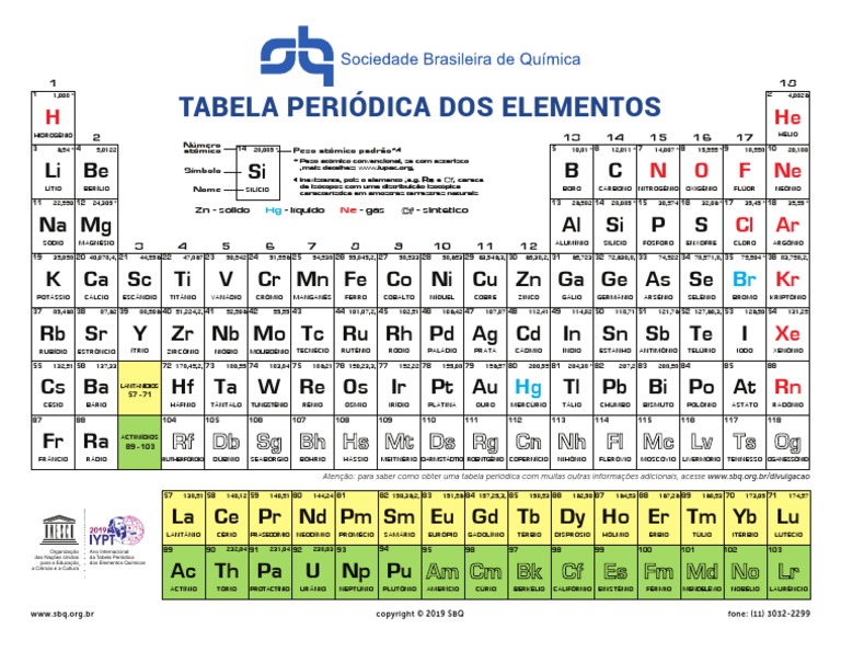 Tabela Periodica SBQ 6nov2019 | PDF | Grupos de elementos químicos | Átomos