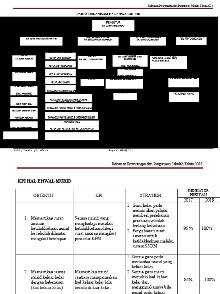 05 BHGN C - Pengurusan HEM | PDF