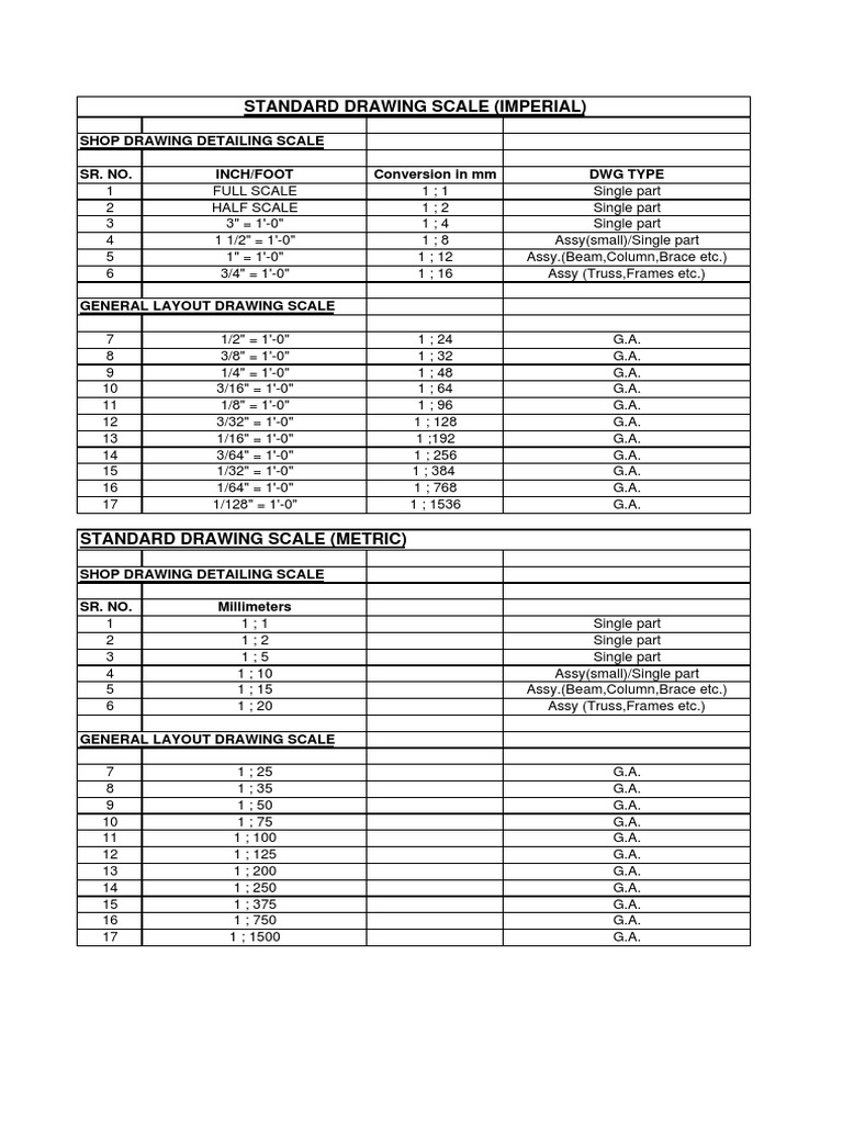 Standard Scale | PDF | Metrology | Units Of Measurement