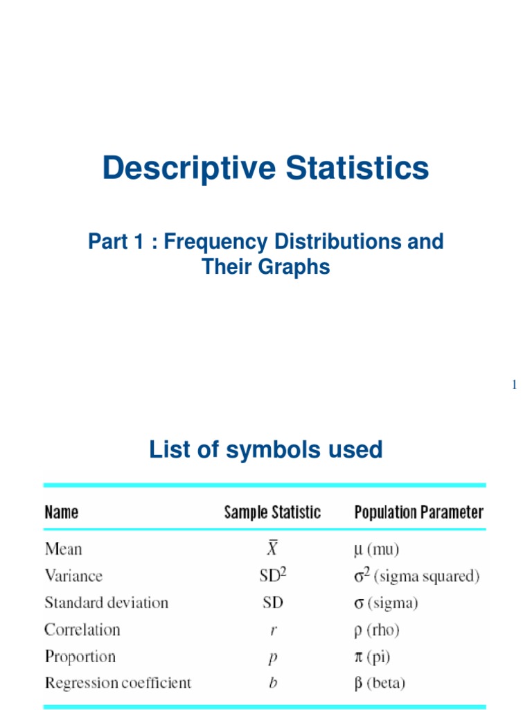 Part 1 Descriptive | PDF | Histogram | Skewness