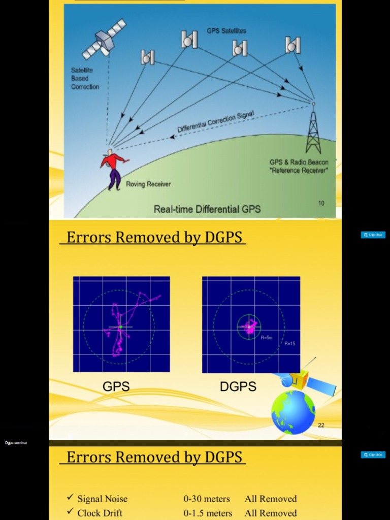 GPS DGPS | PDF | Global Positioning System | Wireless