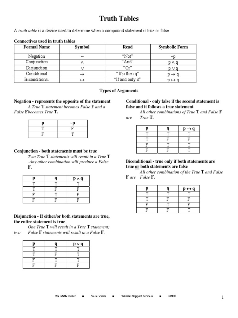 Truth Tables: A True False F Becomes True T. All Other Combinations of True T and False F Are ...