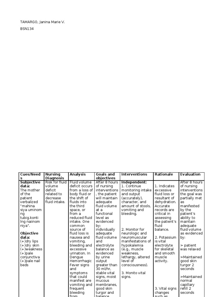 NCP Dengue | PDF | Clinical Medicine | Medical Specialties