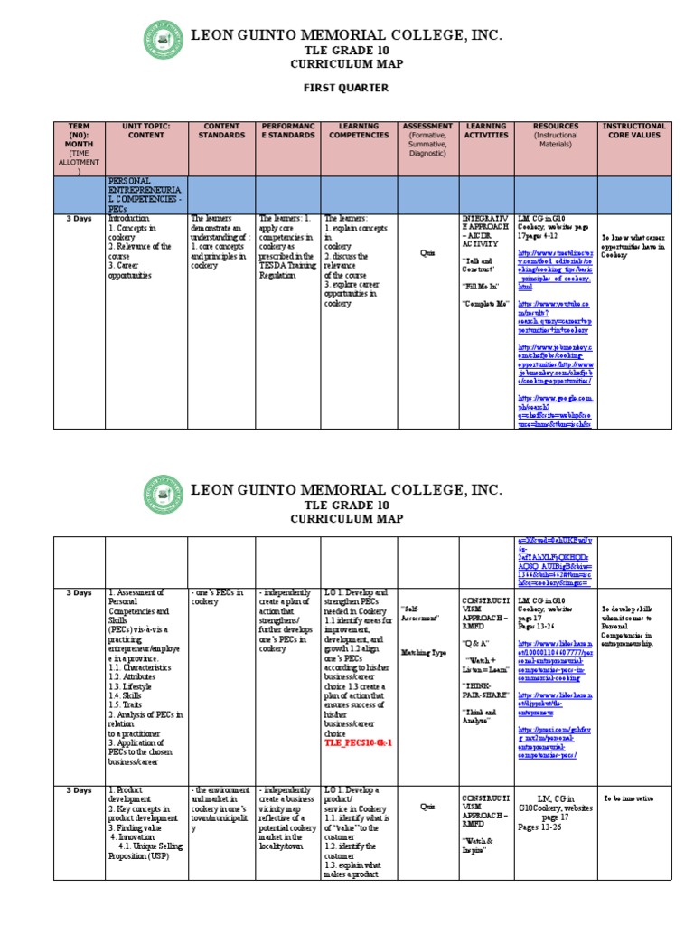 Tle 10 Curriculum Map | PDF | Entrepreneurship | Curriculum