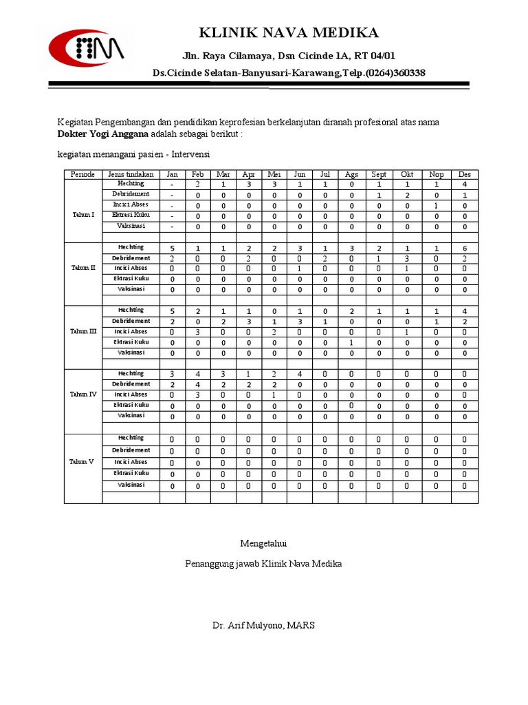 Laporan Kegiatan Klinik Nava Medika | PDF