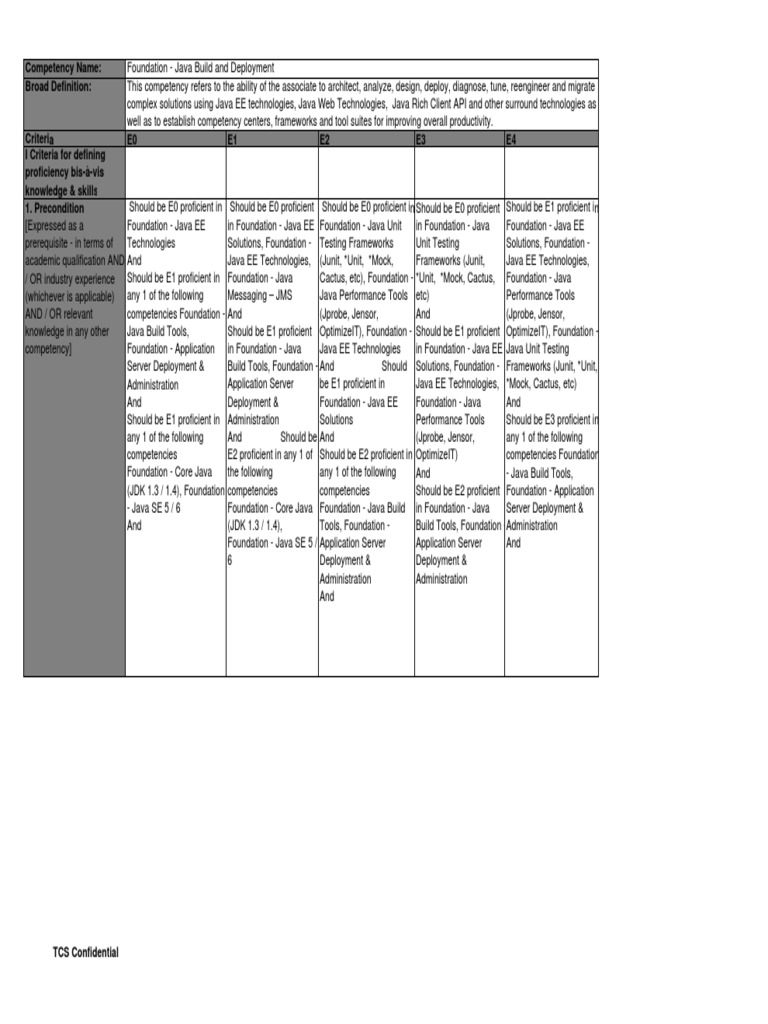 Java Build and Deployment | PDF | Application Server | Software Engineering