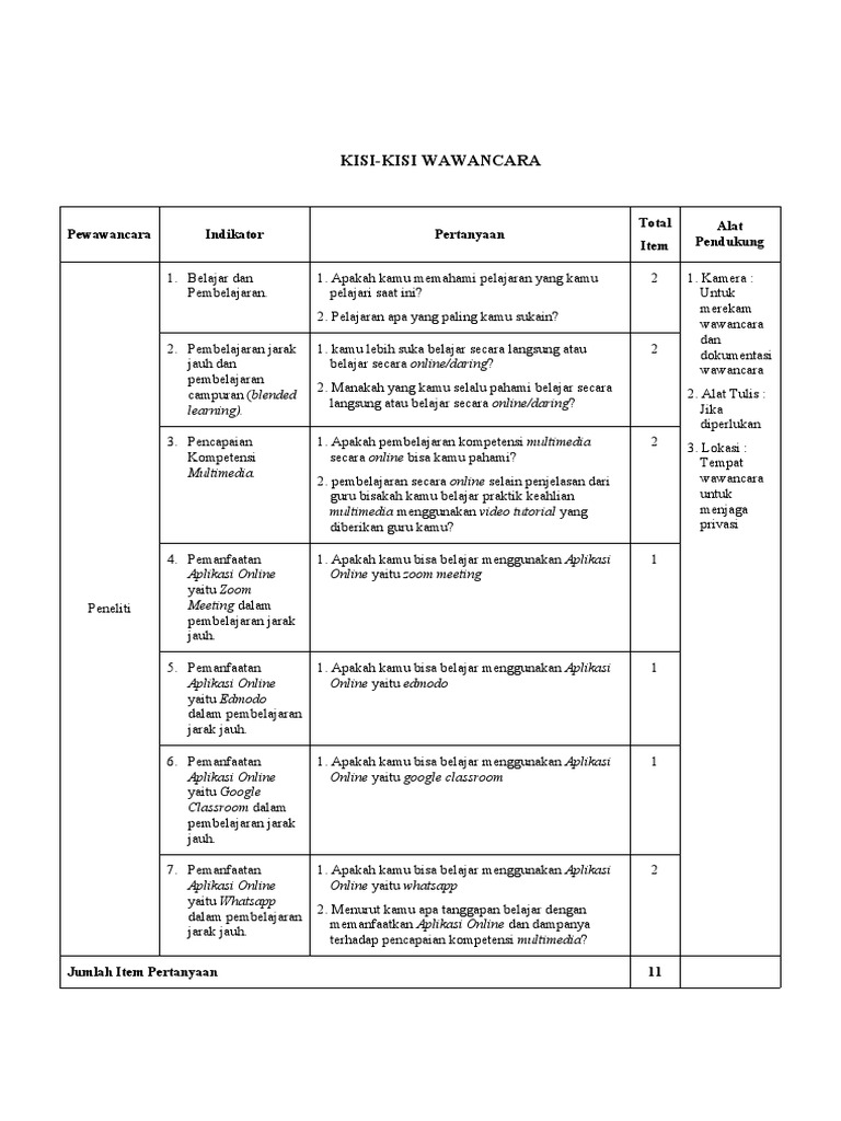 Kisi-Kisi Wawancara | PDF | Karier & Perkembangan