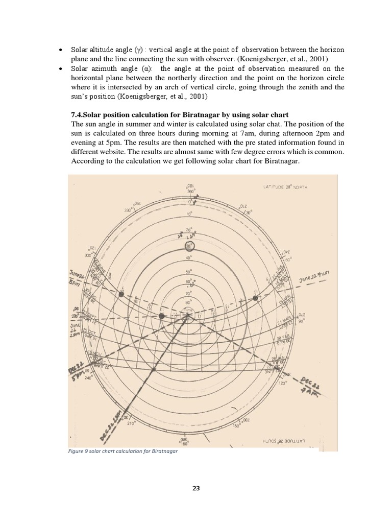 7.4.solar Position Calculation For Biratnagar by Using Solar Chart | PDF